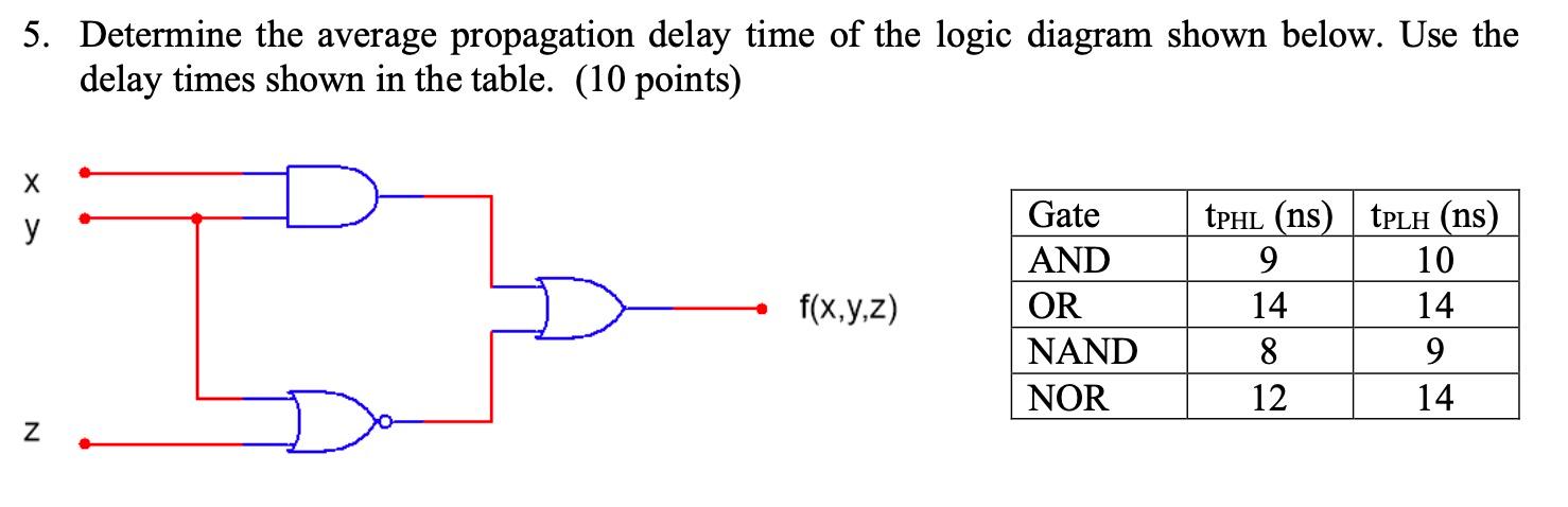 Solved 5. Determine the average propagation delay time of | Chegg.com