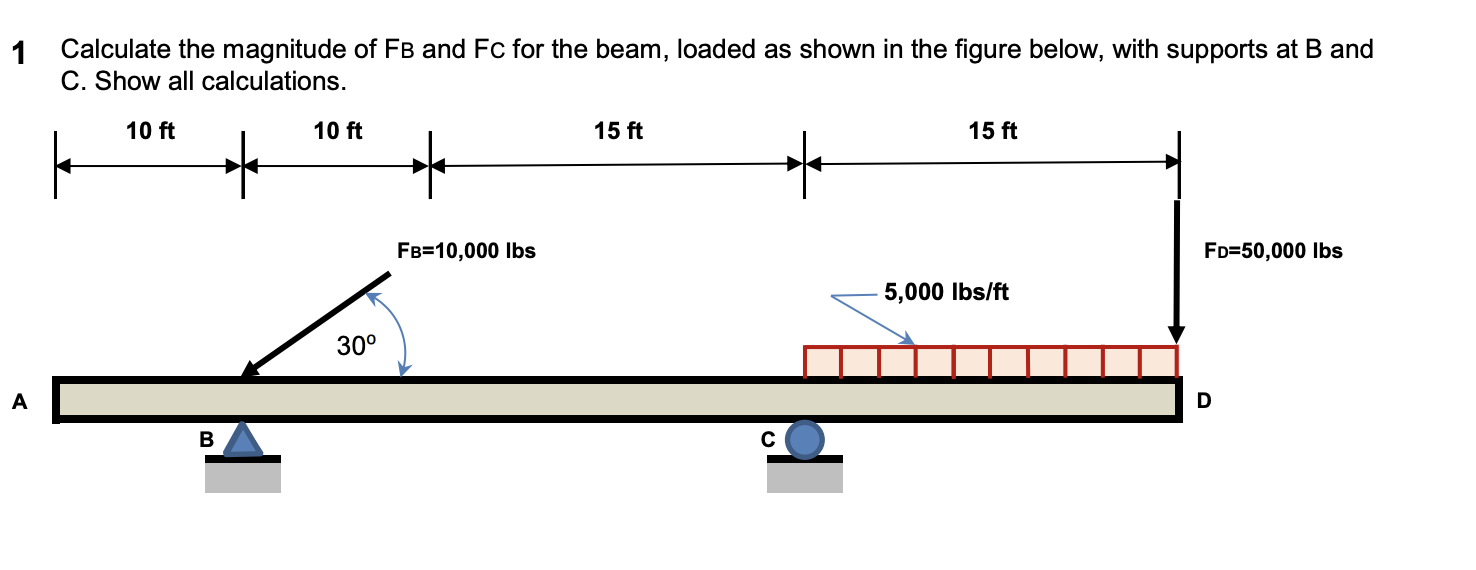 Solved 1 Calculate the magnitude of FB and Fc for the beam, | Chegg.com