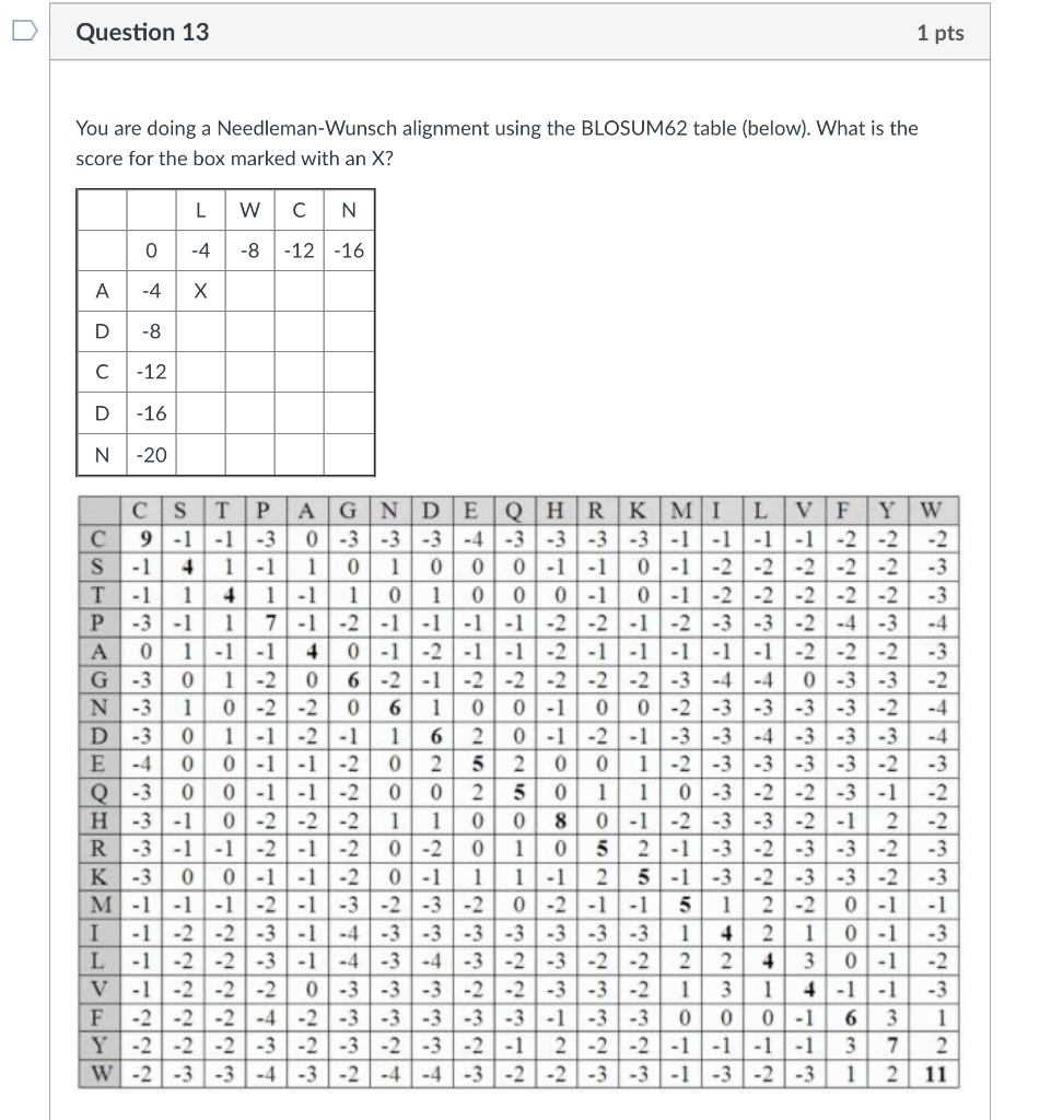 Solved Question 13 1 pts You are doing a Needleman-Wunsch | Chegg.com