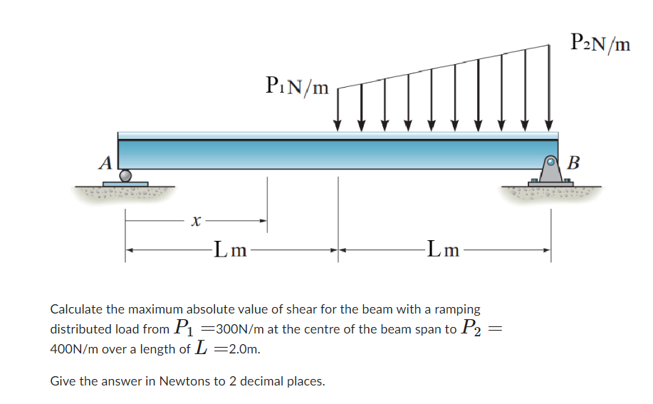 Solved Calculate the maximum absolute value of shear for the | Chegg.com
