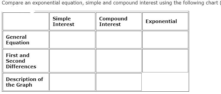 Solved Compare an exponential equation, simple and compound | Chegg.com
