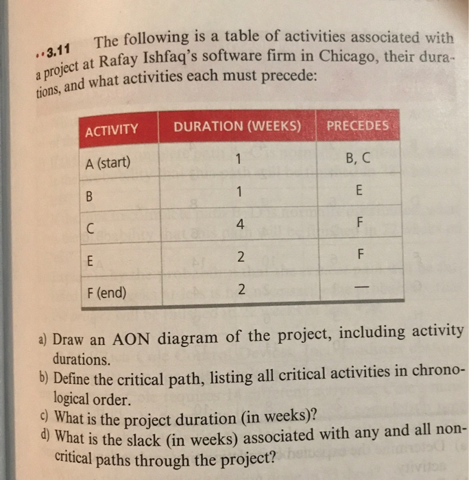 Solved The following is a table of activities associated | Chegg.com