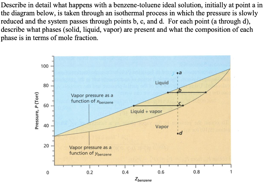 Solved Describe in detail what happens with a | Chegg.com