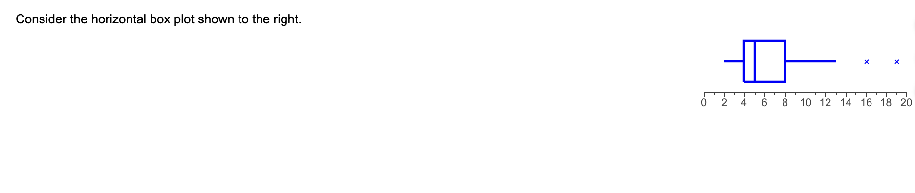 2. ﻿Consider the horizontal box plot shown to the | Chegg.com