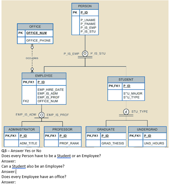 Solved Does every Person have to be a Student or an | Chegg.com