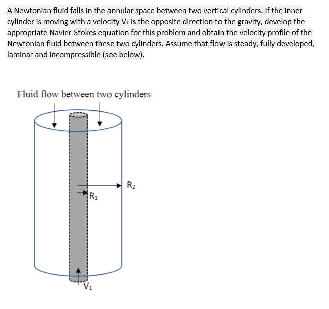 Solved A Newtonian fluid falls in the annular space between | Chegg.com