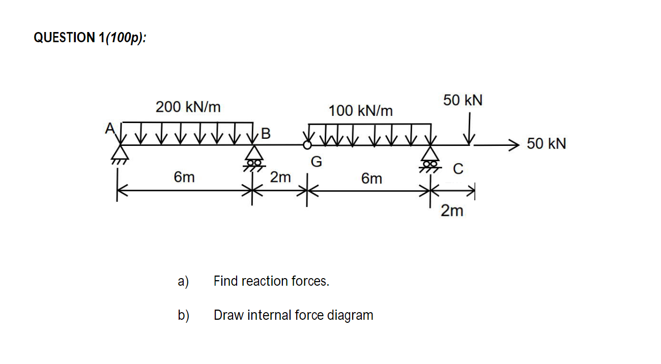 Solved QUESTION 1(100p): 200 kN/m 50 KN 100 kN/m B 50 kN o C | Chegg.com