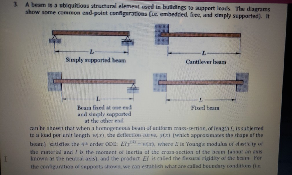 Solved 3. A beam is a ubiquitious structural element used in | Chegg.com