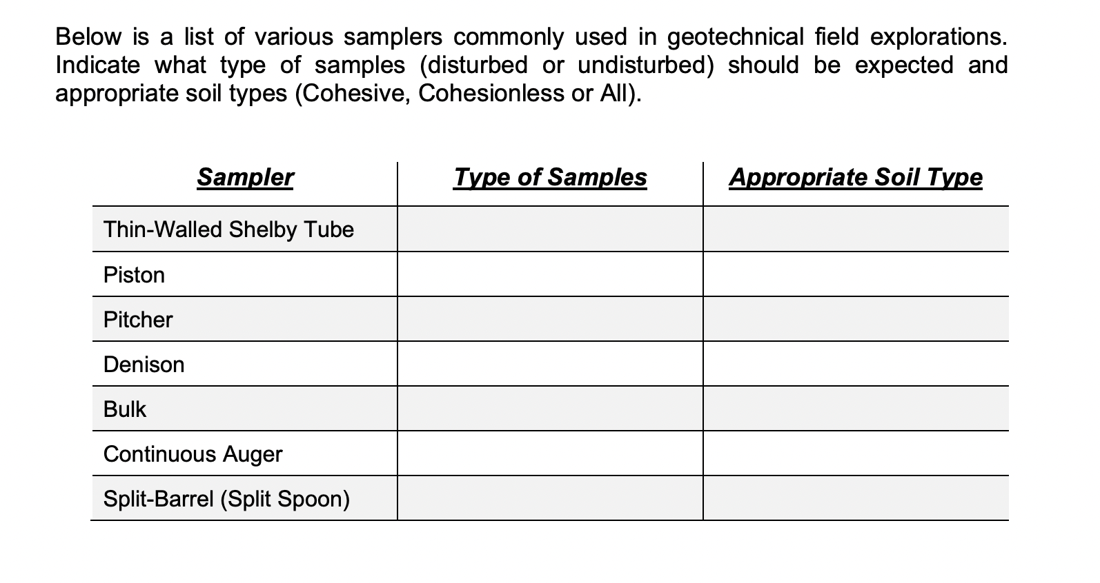 Solved Below is a list of various samplers commonly used in | Chegg.com