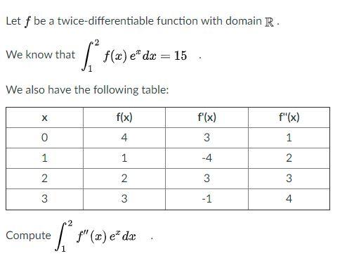 Solved Let f be a twice-differentiable function with domain | Chegg.com