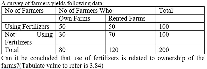 Solved A survey of farmers yields following data:Can it be | Chegg.com