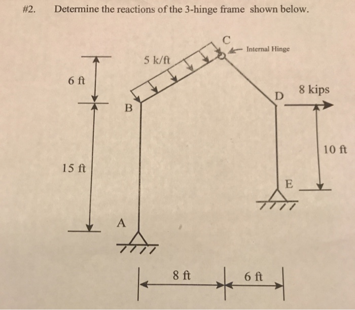 Solved #2. Determine the reactions of the 3-hinge frame | Chegg.com