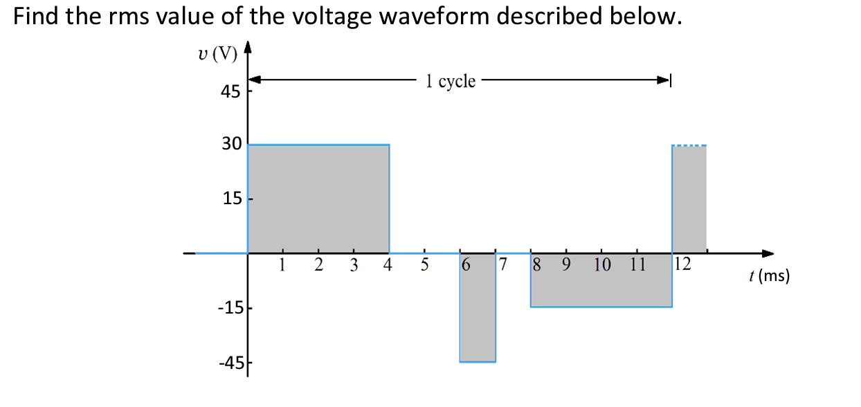 Solved Find the rms value of the voltage waveform described | Chegg.com