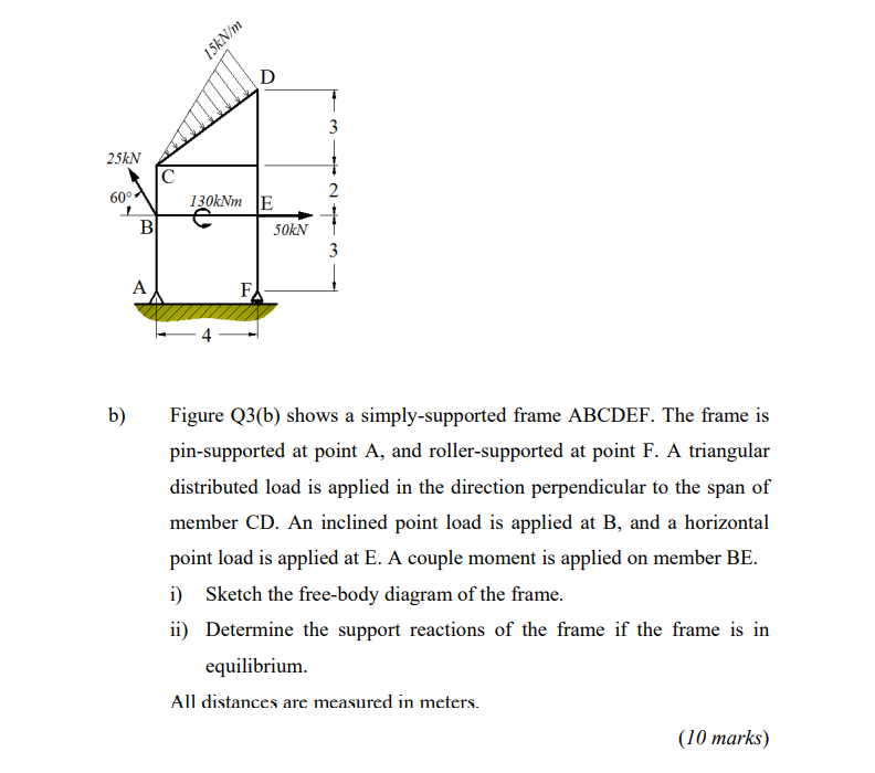 Solved Figure Q3(b) shows a simply-supported frame ABCDEF. | Chegg.com