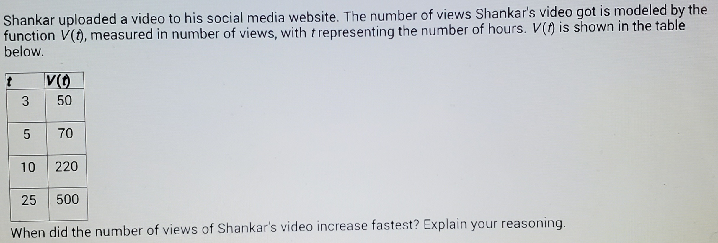 Solved Shankar uploaded a video to his social media website. | Chegg.com