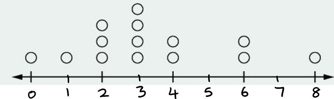 Solved The question "how many peers in this class did you | Chegg.com