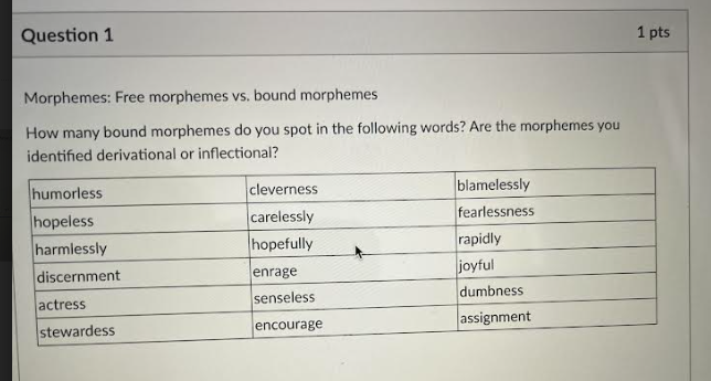Solved Morphemes: Free morphemes vs, bound morphemes How | Chegg.com