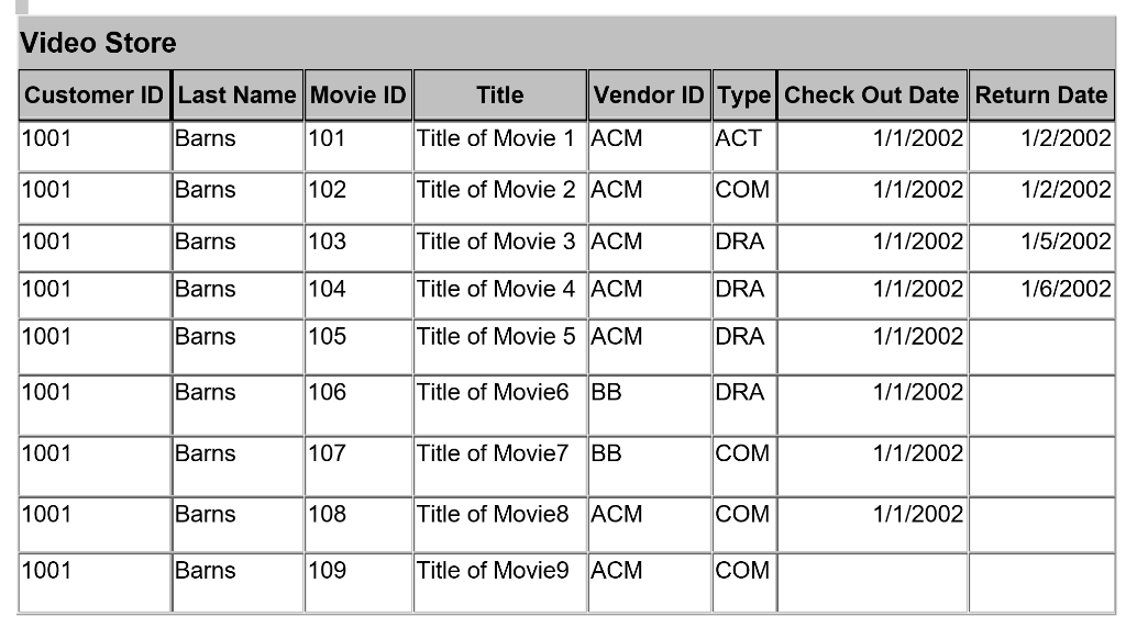 Solved Complete a database design for both the DayCare DB, | Chegg.com