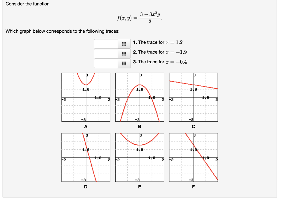 Solved Consider the function f(x,y)=23−3x2y Which graph | Chegg.com