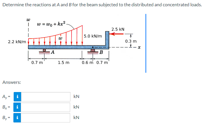Solved Determine the reactions at A and B for the | Chegg.com