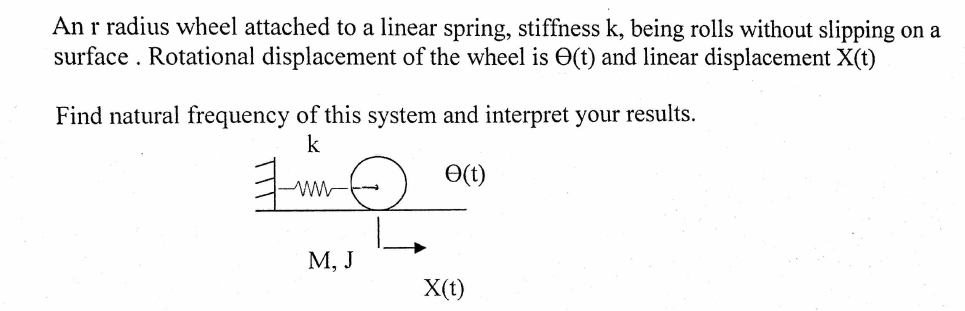 Solved An r radius wheel attached to a linear spring, | Chegg.com