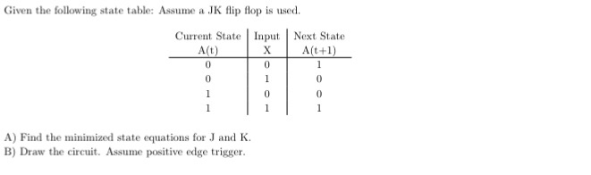 Solved Given the following state table: Assume a JK flip | Chegg.com