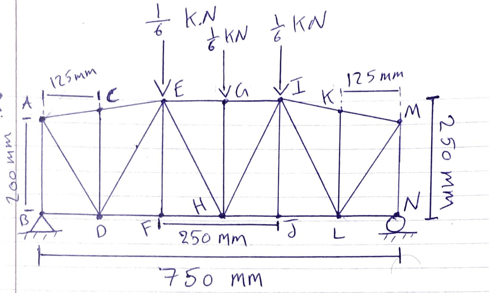 Solved The following truss has a roller and pin support, 1/6 | Chegg.com