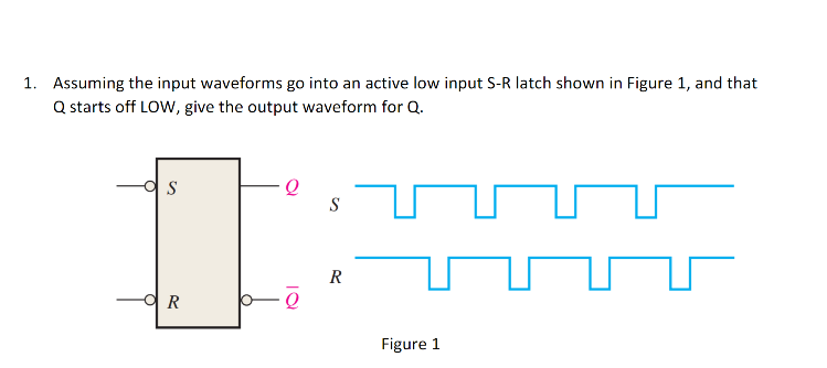 Solved 1. Assuming the input waveforms go into an active low | Chegg.com
