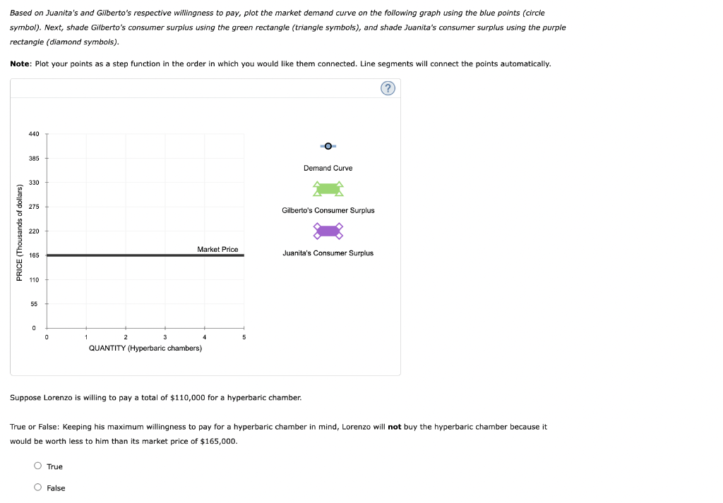 Solved 2. Individual demand and consumer surplus Consider | Chegg.com