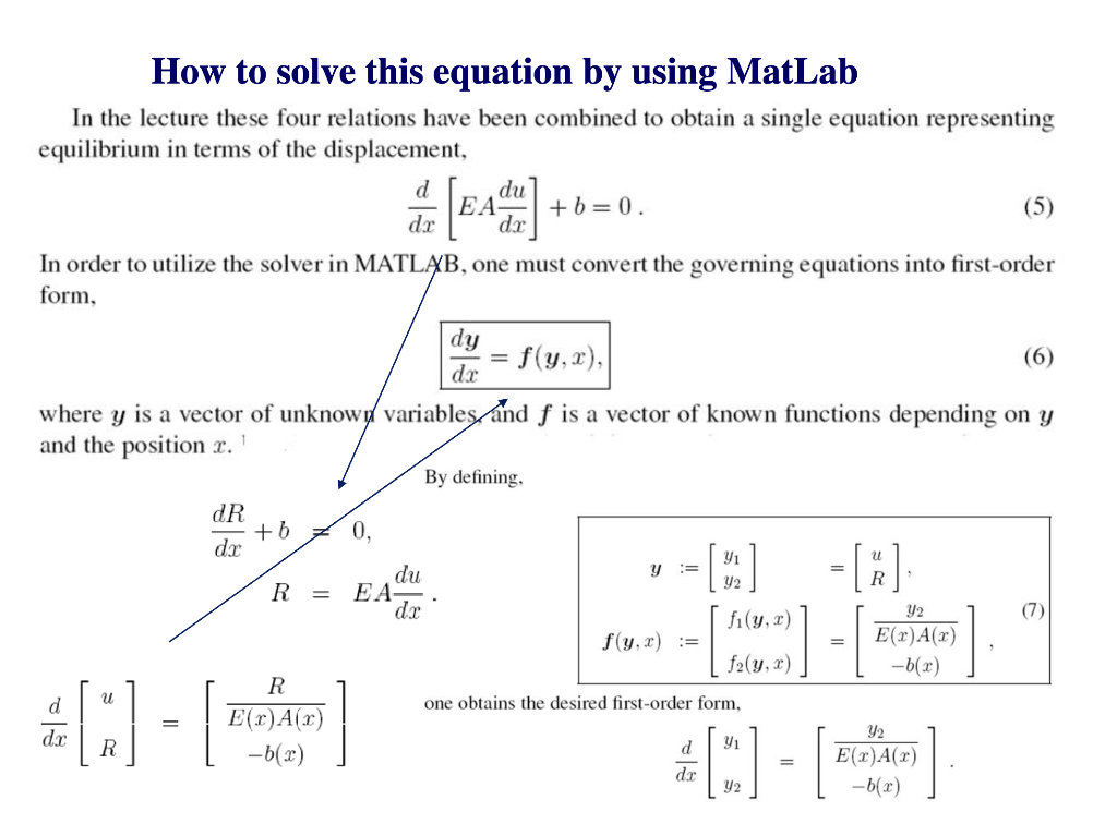 Solved Consider an elastic bar with Young's modulus, E=10, | Chegg.com
