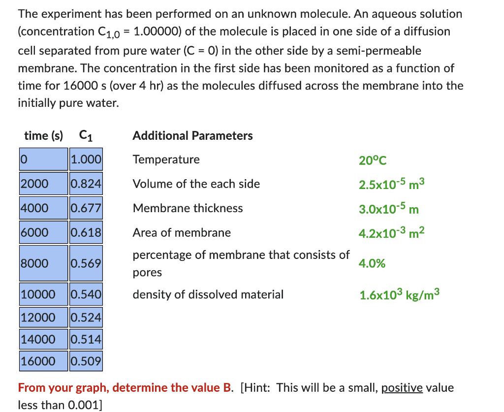 Solved The experiment has been performed on an unknown | Chegg.com