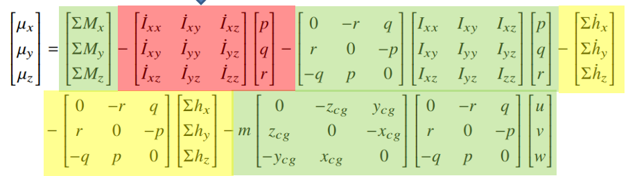 Solved In Matlab write the three equations (muX,muY,muZ) | Chegg.com