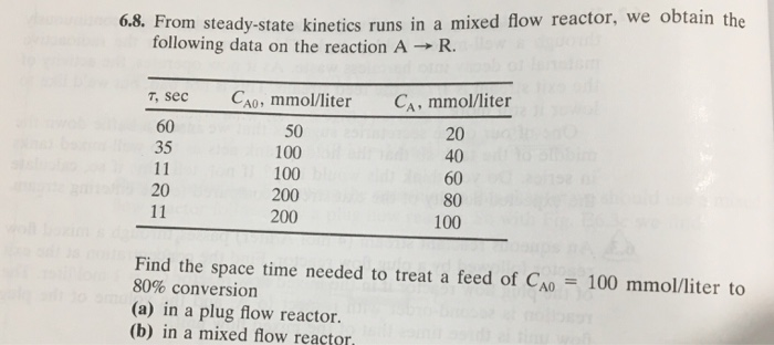Solved 6.8. From steady-state kinetics runs in a mixed flow | Chegg.com