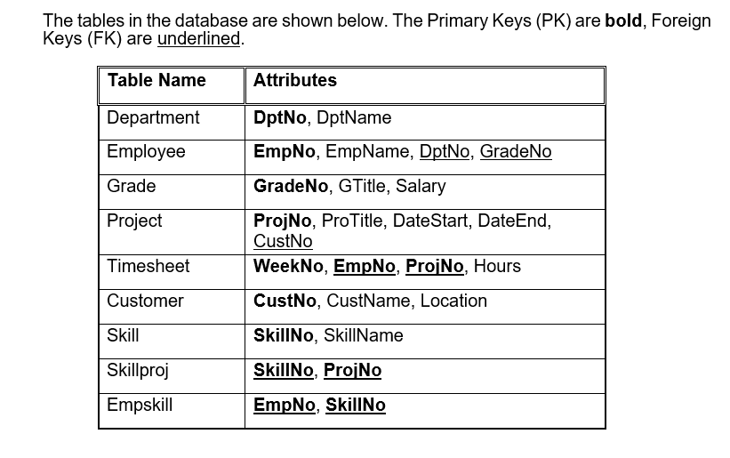 Solved Please write SQL queries for given questions List | Chegg.com