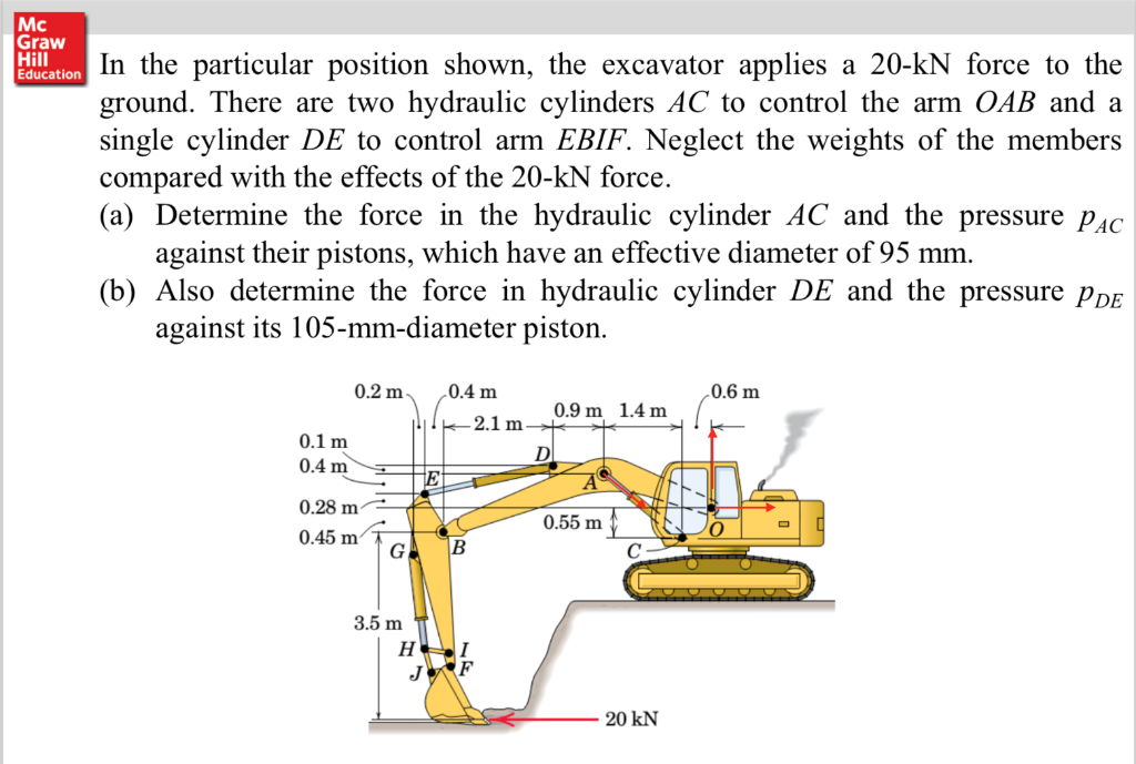 Solved Excavator NOTE: IS STUDYING STATICS CHAPTER 6 IN THIS | Chegg.com