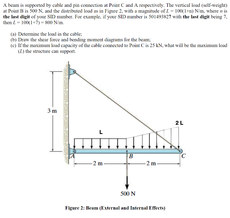 Solved A beam is supported by cable and pin connection at | Chegg.com