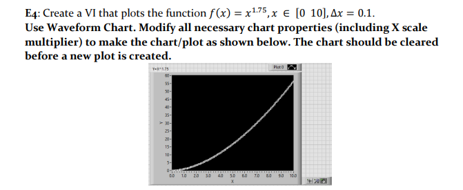 Solved E4: Create a VI that plots the function | Chegg.com