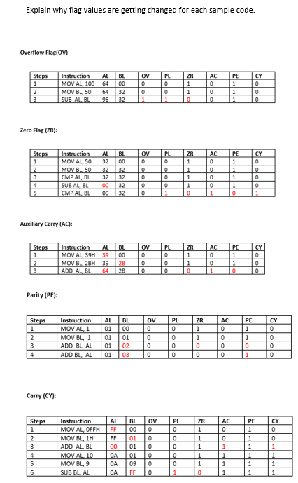 Solved Explain why flag values are getting changed for each | Chegg.com