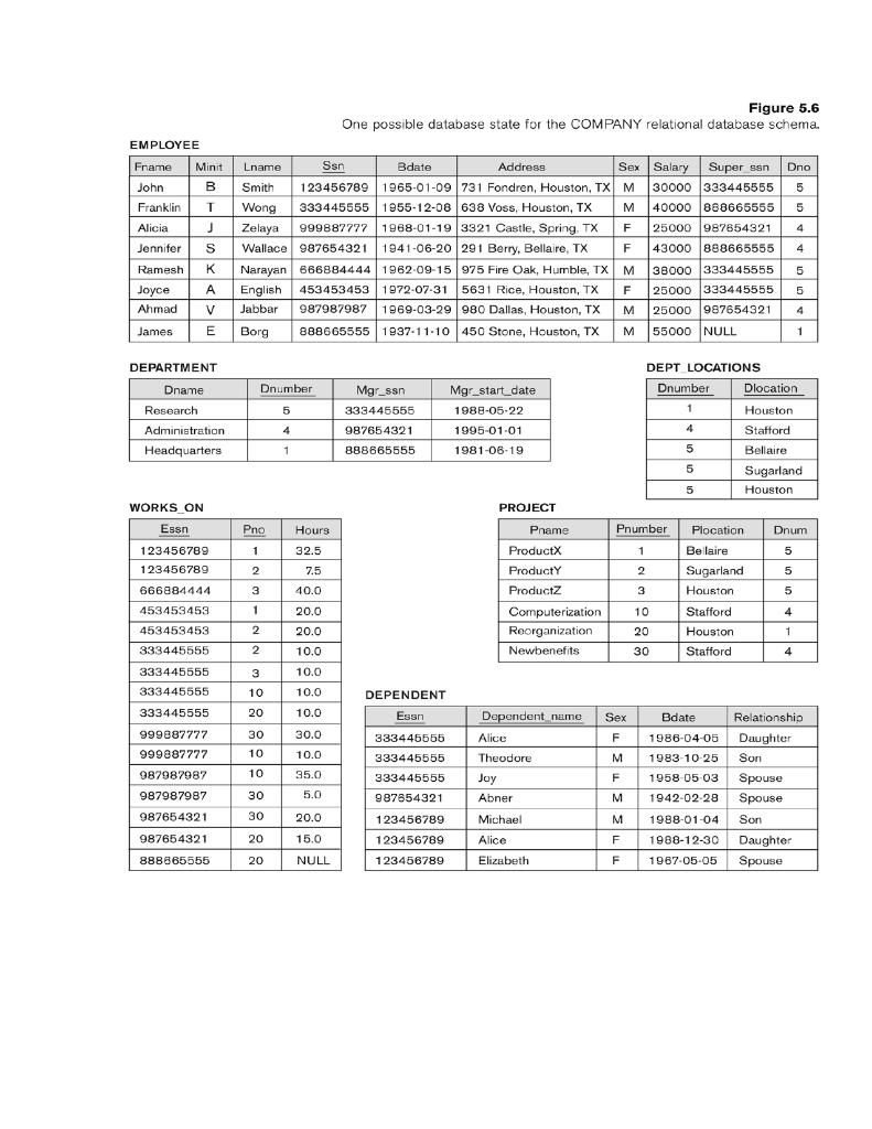 Solved Produce a relation showing the employee first name, | Chegg.com