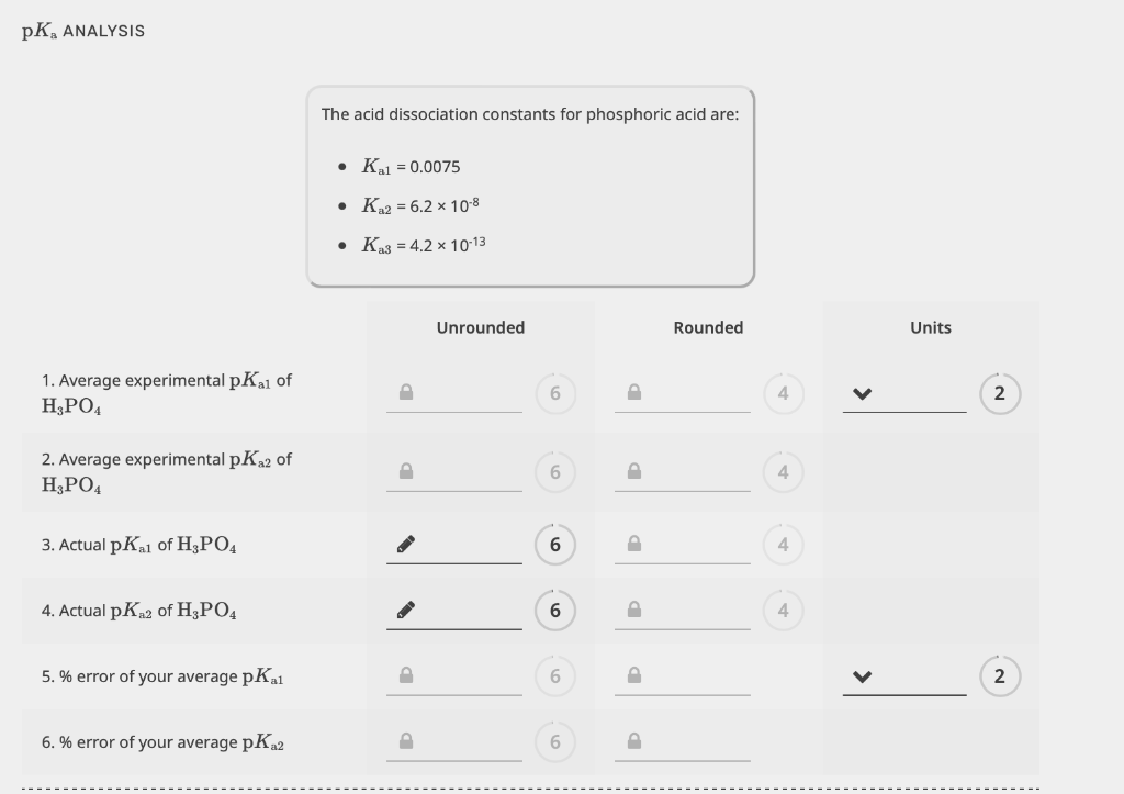 pKa ANALYSIS The acid dissociation constants for | Chegg.com