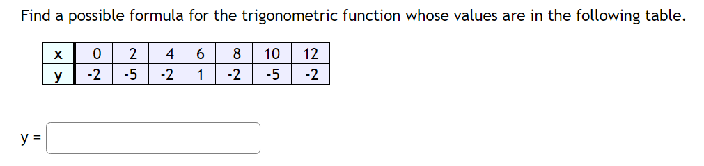 Solved Find a possible formula for the trigonometric | Chegg.com