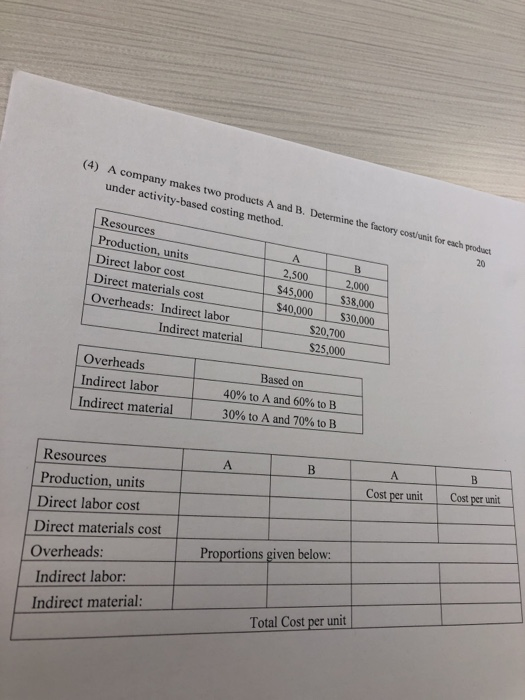 Solved (4) A company makes two products A and B. under | Chegg.com