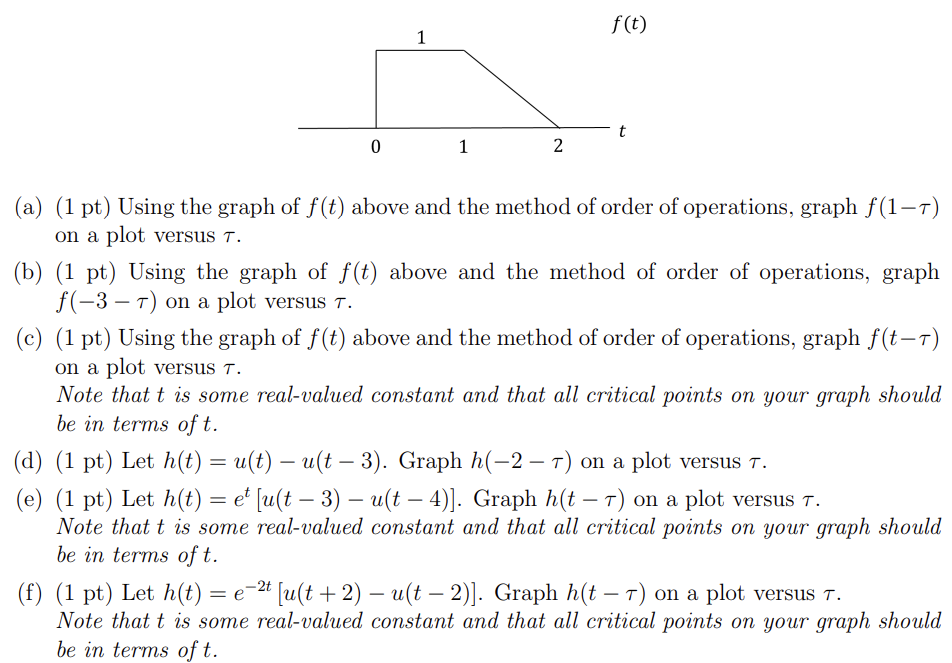 Solved (a) (1 pt) Using the graph of \\( f(t) \\) above and | Chegg.com