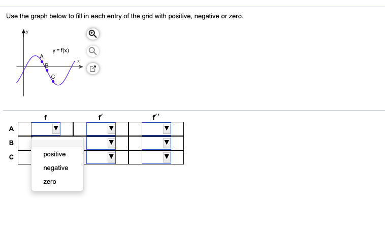 Solved Use the graph below to fill in each entry of the grid | Chegg.com