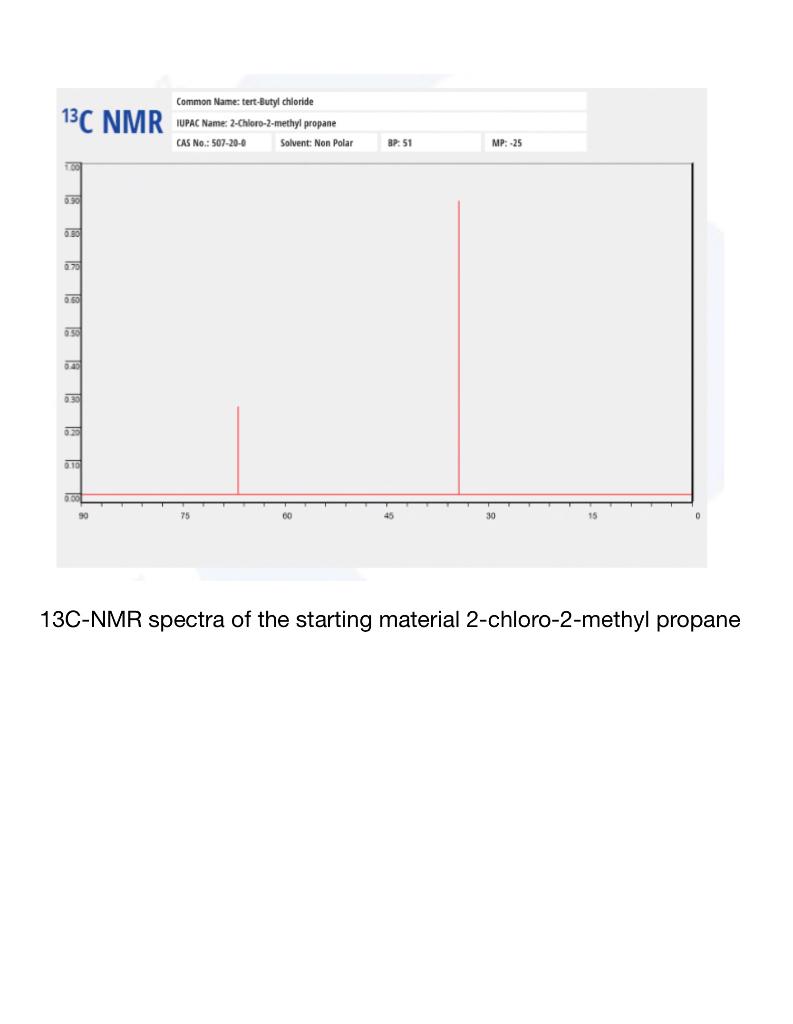 Solved Analyze the 1H-NMR and 13C-NMR spectra of the | Chegg.com