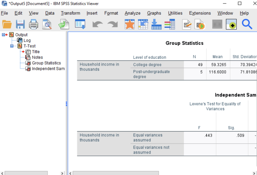 Solved *Output5 [Document5] - IBM SPSS Statistics Viewer | Chegg.com