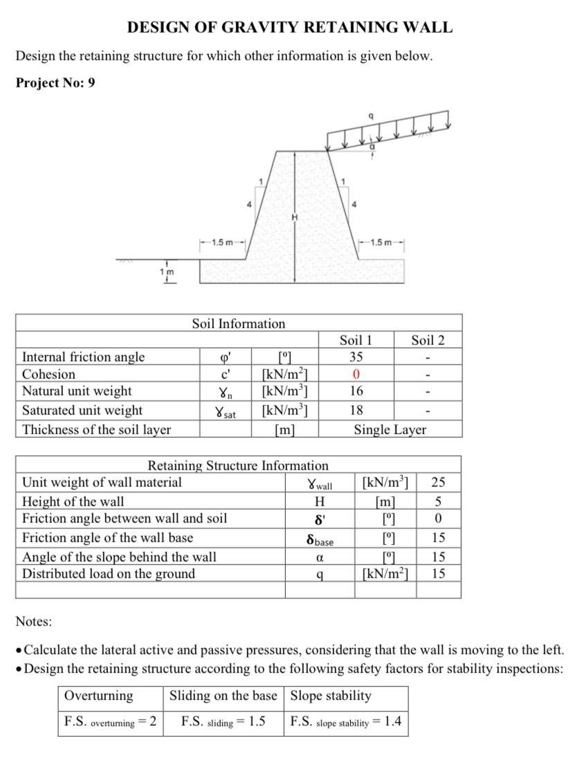 Solved DESIGN OF GRAVITY RETAINING WALL Design the retaining | Chegg.com