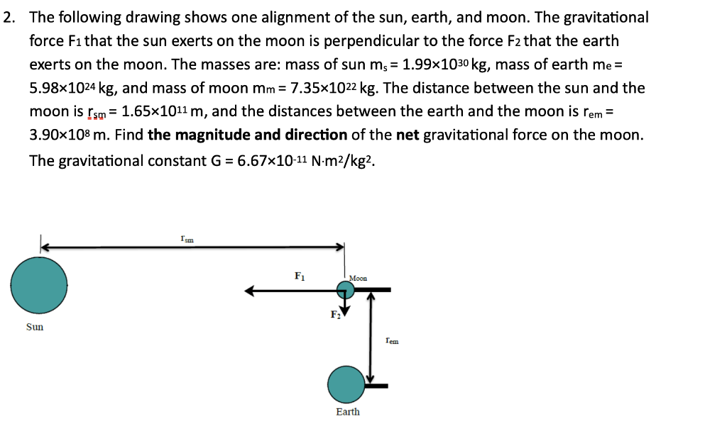 Solved The following drawing shows one alignment of the sun, | Chegg.com