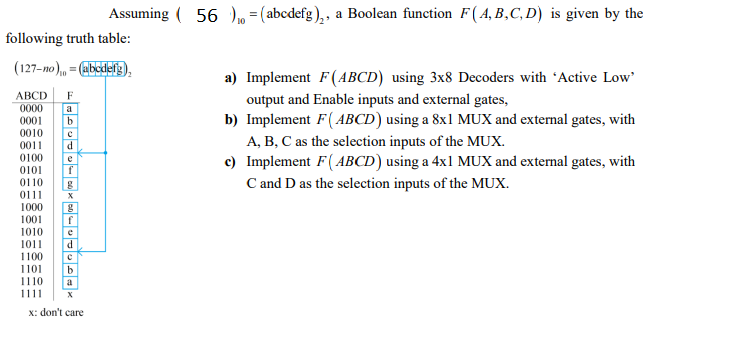 Solved Assuming (56)10=( abcdefg )2, a Boolean function | Chegg.com