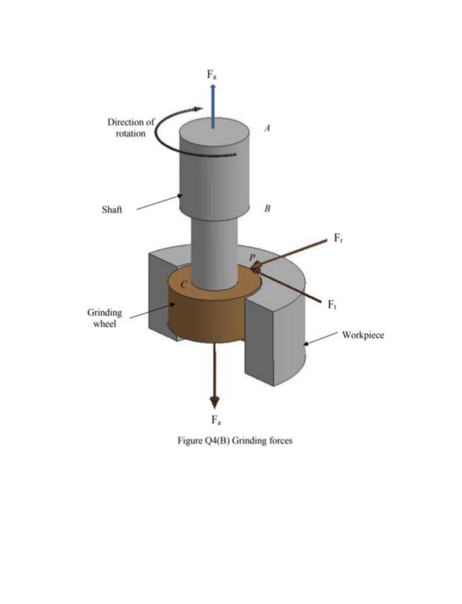 Solved 04(B) Figure Q4(B) shows a system used in grinding | Chegg.com